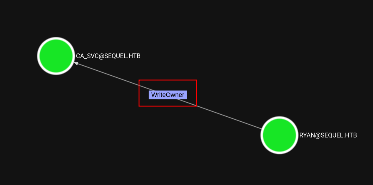 HTB Lab: EscapeTwo | Zer0F8th